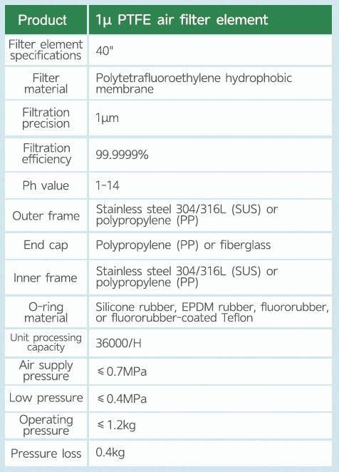 Industrial PTFE filter element - front view showing full assembly