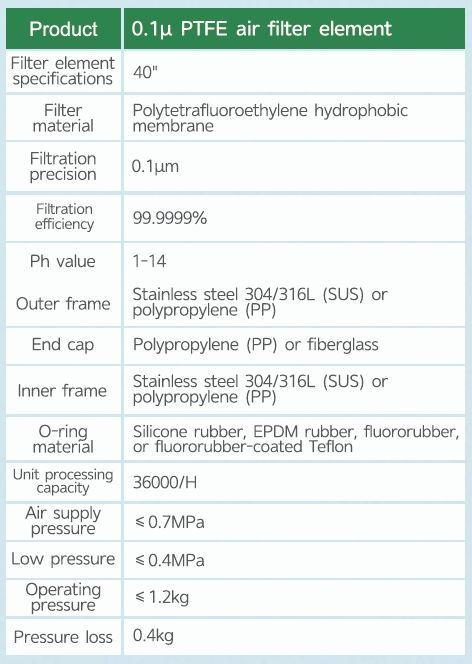Industrial PTFE filter element - side profile view