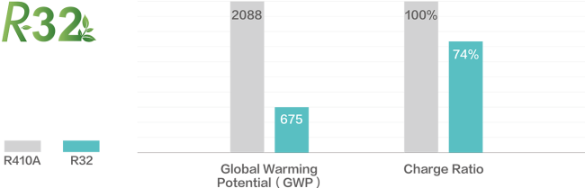 Wall mounted ventilation system front view showing sleek design