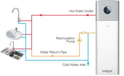 China Small Medium Rooms Air Source Heat Pump Manual Wall Mounted Ventilation System for sale
