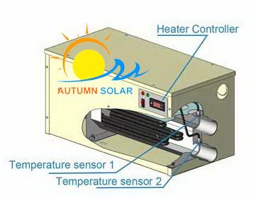 China 50Hz Electric Spa Heater For Circulation, Jacuzzi Hot Tub Heater CE Approved for sale