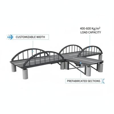 China Customizable Width Steel Pedestrian Bridge with 400-600 Kg/m² Load Capacity and Prefabricated Sections for sale
