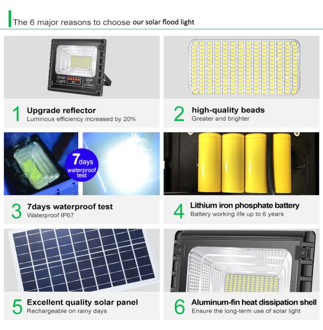 IP67 Waterproof Outdoor Garden Security Projector Billboard Reflector LED Solar Flood Lights