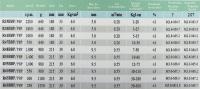 China Magnetic Impact Screwdriver Bits Multifunctional Steel Material for sale