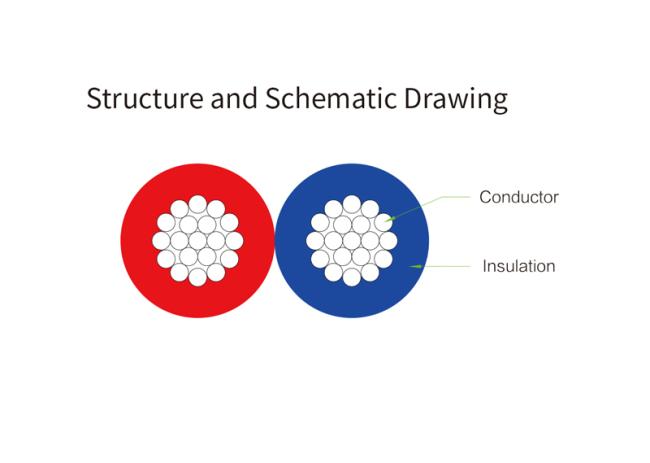 High flexibility twisted cable product image