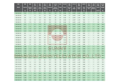 中国 単一の覆いのGearless牽引機械320~1250kg負荷乗客の上昇 販売のため