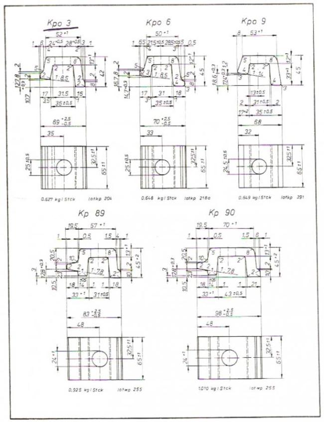 Plain Surface Carbon Steel KPO Type Rail Clip For DIN 536 And UIC 860 Standard Rail