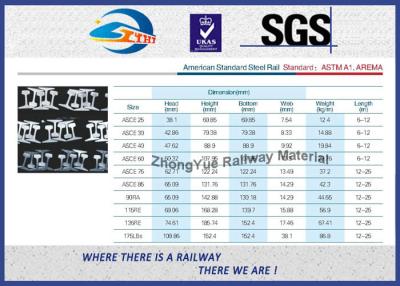 中国 アメリカ標準的な鉄道の鋼鉄柵ASTM A1 AREMA ASCE25 ASCE30 ASCE75 ASCE85 販売のため