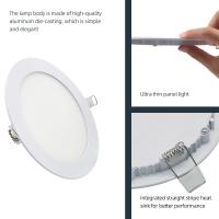 China 3-24W Round ETL RGB Surface Panel LED Ceiling Light 85-300mm 200-240V for sale