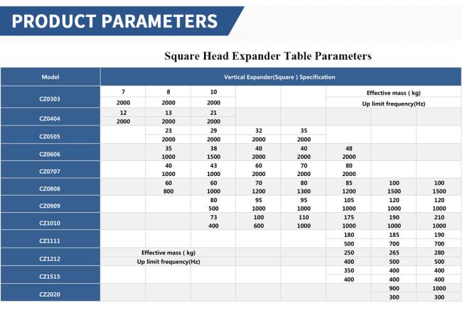Durable vibration test table head expander view 5