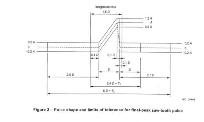 Hydraulic Shock Test System - Side View