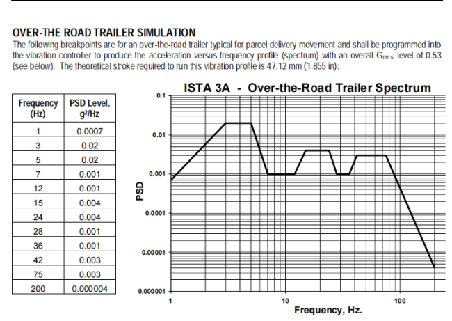 Vibration Test Equipment