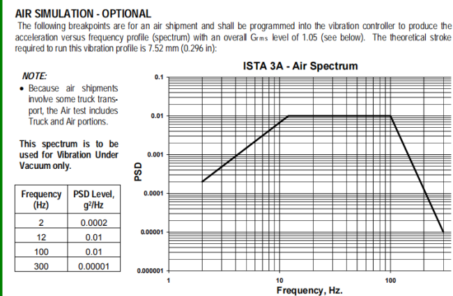 Vibration Test Configuration