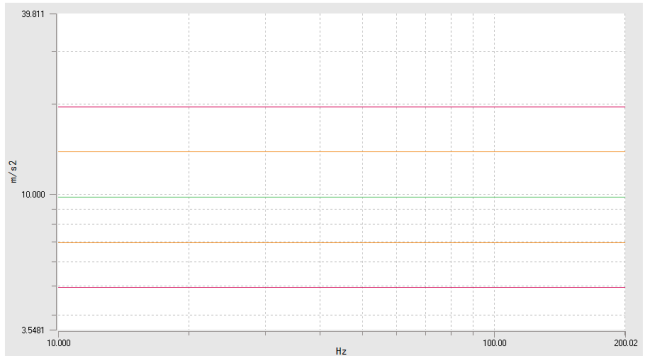 Z-axis vibration test results for EV battery pack