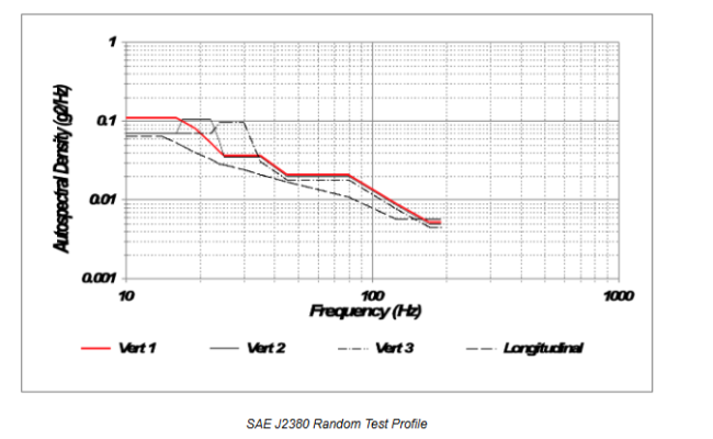 Vibration testing equipment for EV battery cells