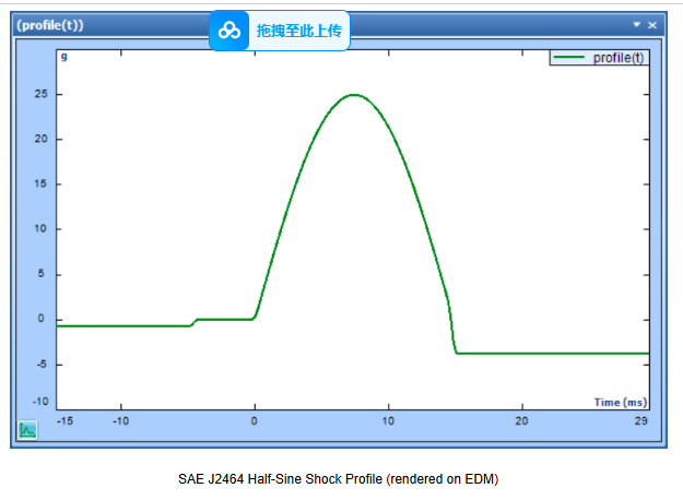 SAE J2464 testing setup