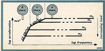 Exciter components illustration