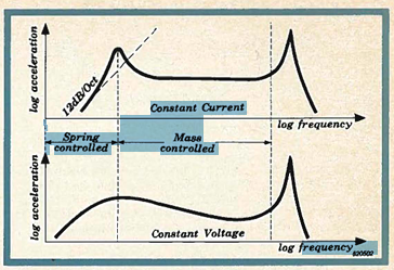 Power amplifier components