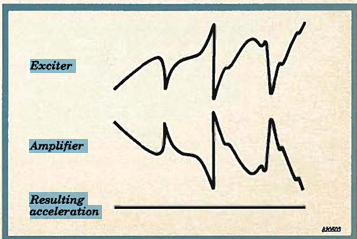 Amplifier frequency response diagram