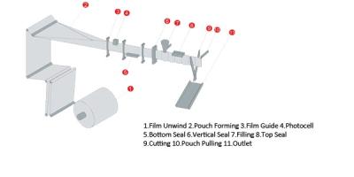 China WHS-110 Automatic high-speed custom packaging machinery for sale