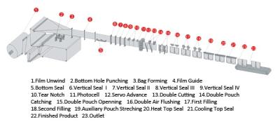 China WHD-280DSC Automatic packaging machine for sale