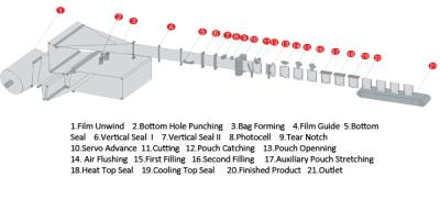 China WHD-180S Automatic ketchup packaging machine for sale