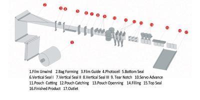 China WHH-270T Speed ​​coffee sachet packaging machine for sale