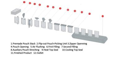 China WHP-240 Automatic high-speed packaging machine seasoning for sale