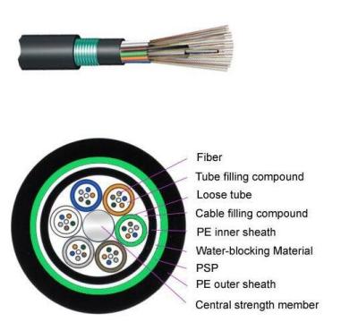 China Outdoor Stranded Loose Tube Armored Fiber Cable Fibra Cable GYTY53 for sale