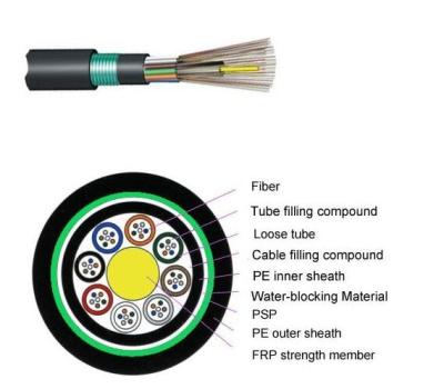 China Outdoor Non-Metallic Strength Member Armored Fiber Cable Fibra Cable GYFTY53 for sale