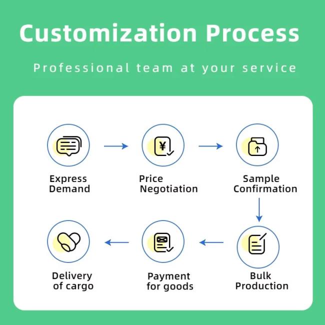 Custom recyclable skincare paper box - close-up detail