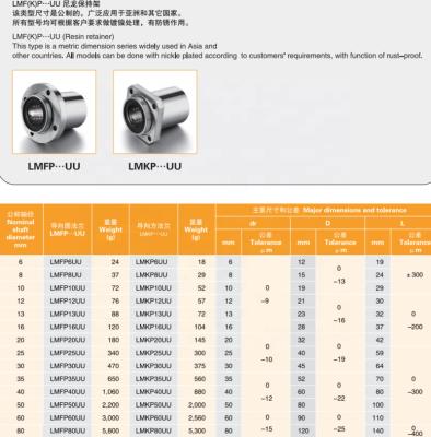 Cina Gcr15 Macchina CNC in acciaio cuscinetto lineare 20mm 25mm 30mm 35mm 40mm Fresatura in vendita