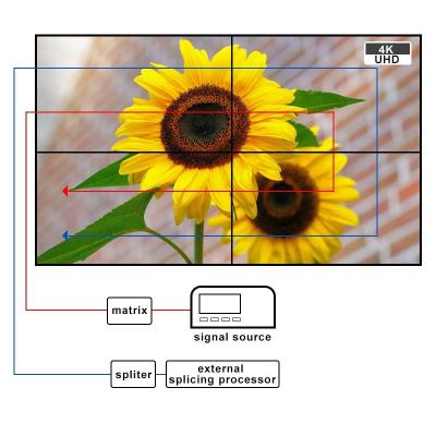 Cina Pubblicità interna full hd HDMI VGA DP video wall LG LCD Wall Display in vendita