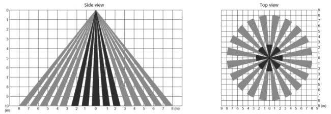 Casambi Dali Motion Sensor detection range diagram
