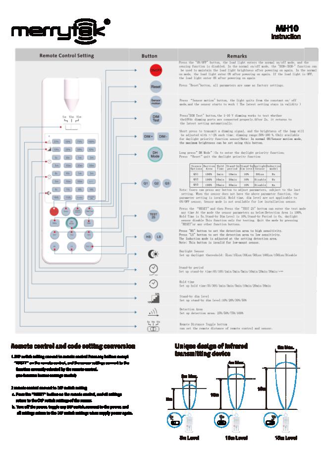 Remote control image