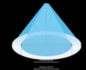Radiation diagram