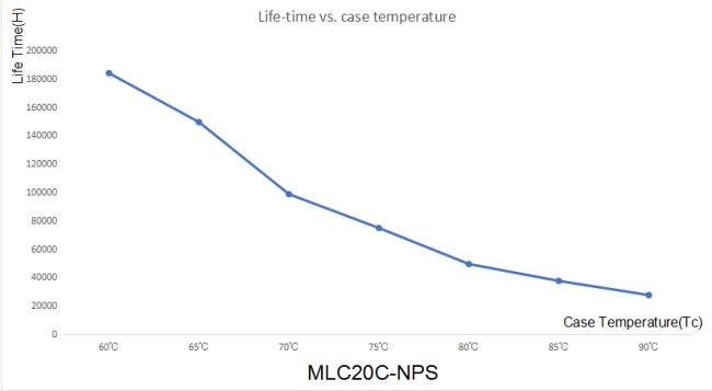 LED driver product testing photo 2