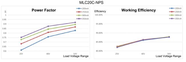 LED driver product testing photo 1