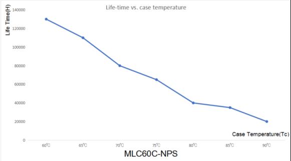 LED driver performance testing results