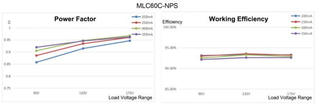 LED driver characteristic testing diagram