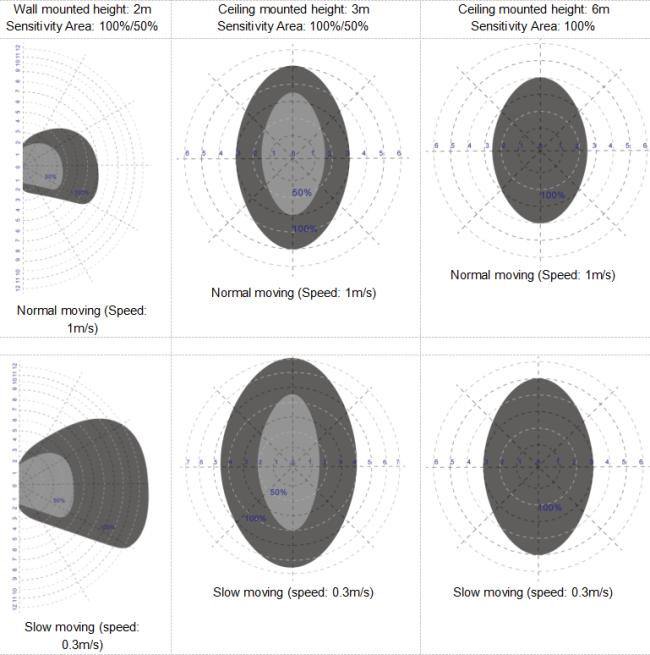 Radiation pattern diagram
