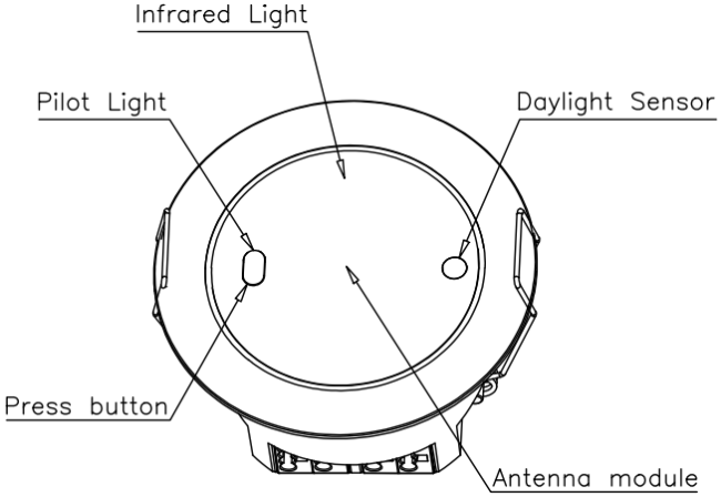 Product function diagram