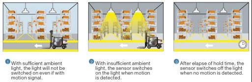 On/Off function diagram
