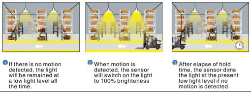 2-step dimming function diagram