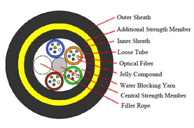 China De lucht Optische Kabel van de 48 Kernvezel, Sterkte van de Optische Kabel de Openluchtaramid van ADSS Te koop