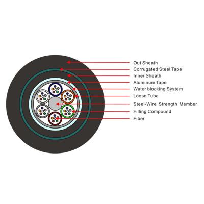 Cina Tipo sepolto diretto GYTA53 cavo a fibre ottiche all'aperto del doppio rivestimento in vendita