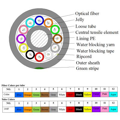 Cina cavo ottico della fabbrica 48cores 96cores GYCFTY della mini del microduct dell'aria condotta saltata diretta della fibra in vendita