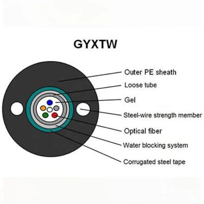 China Outdoor  Armored 12 Core Single mode GYXTW Fiber Optic Cable Price List for sale