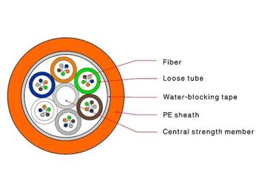 China 2-288 Optical Fiber Cable , Air Blown Micro Cable With HDPE Sheath for sale