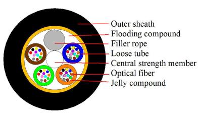 China De lucht Optische Kabel van de 48 Kernvezel, Sterkte van de Optische Kabel de Openluchtaramid van ADSS Te koop